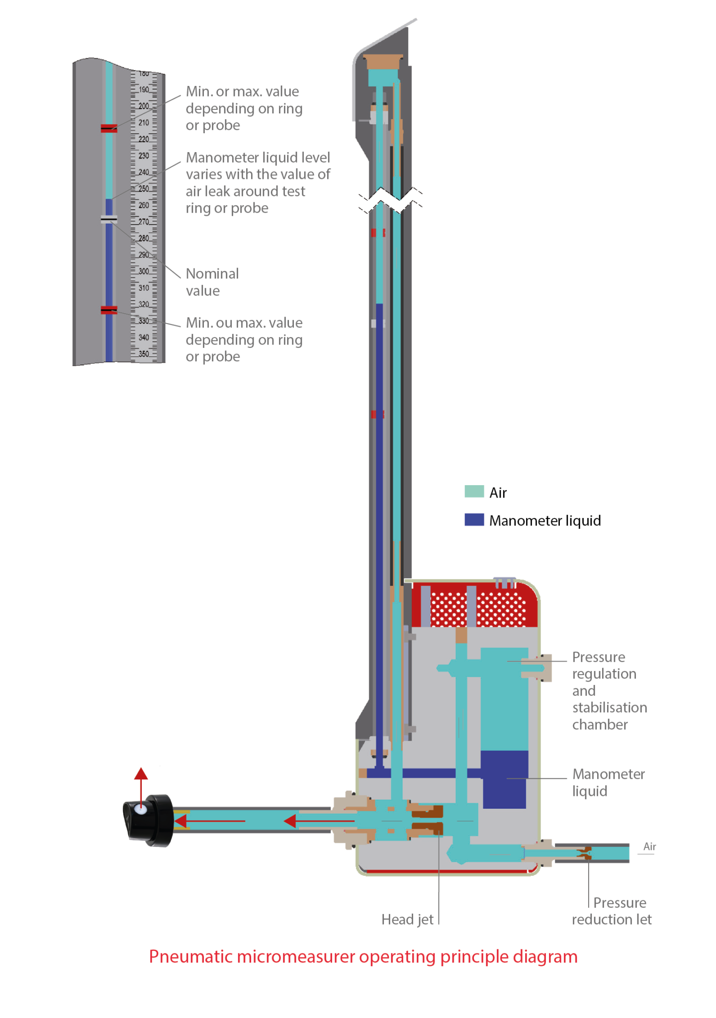 Spray Actuators Control - SETSMART